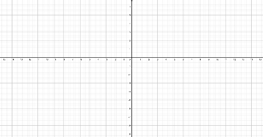 Worksheet 1 Exercise 1 – GeoGebra