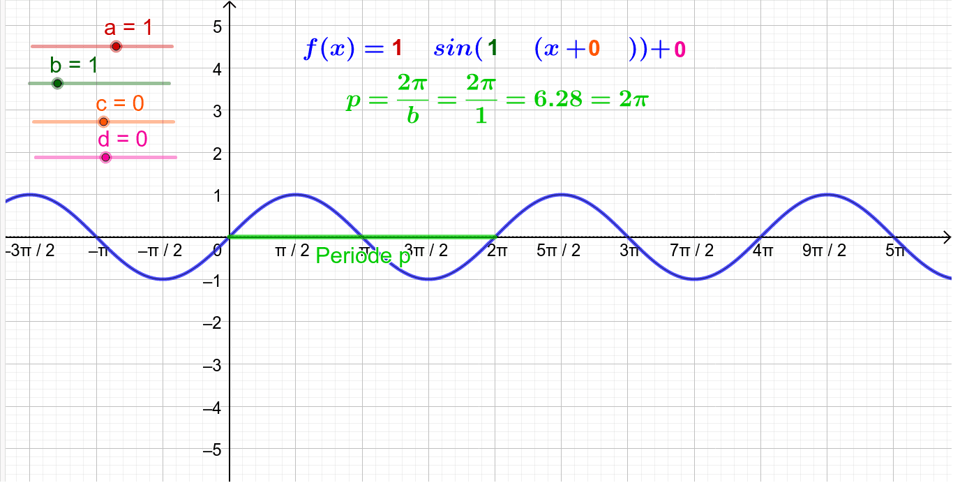 Sinusfunktion – GeoGebra
