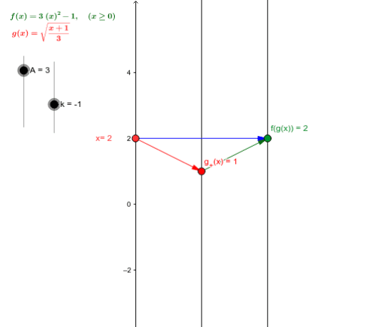 Example QF.INV.3i – GeoGebra