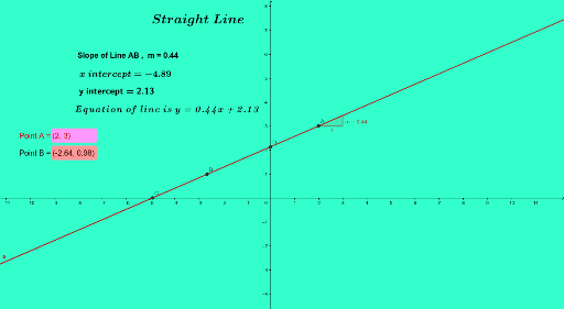 Equation of straight line with two given points – GeoGebra