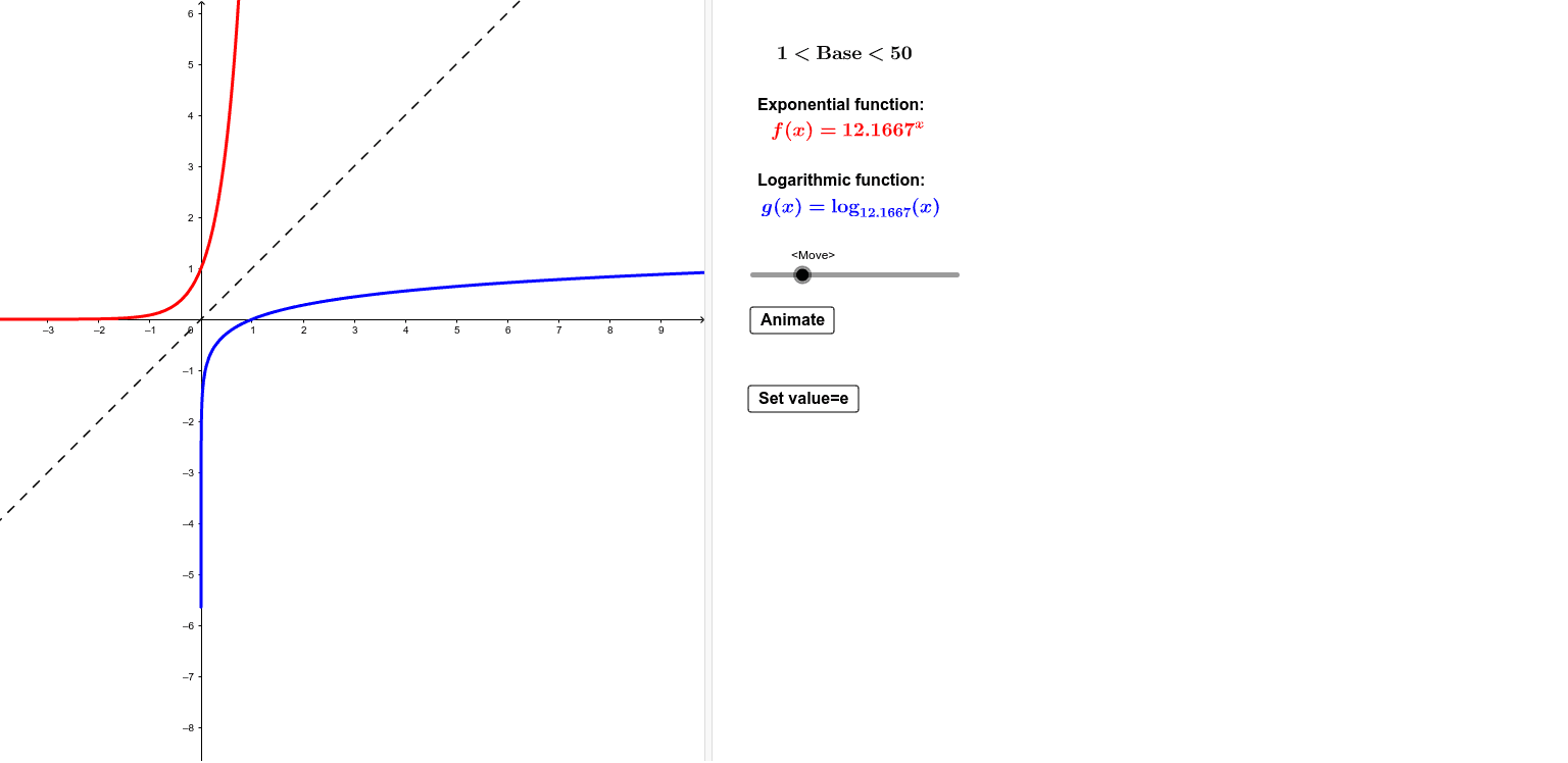 Exponential and logarithmic functions – GeoGebra