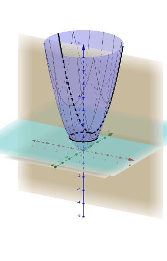Cross Sections 1.2.2.E4 – GeoGebra