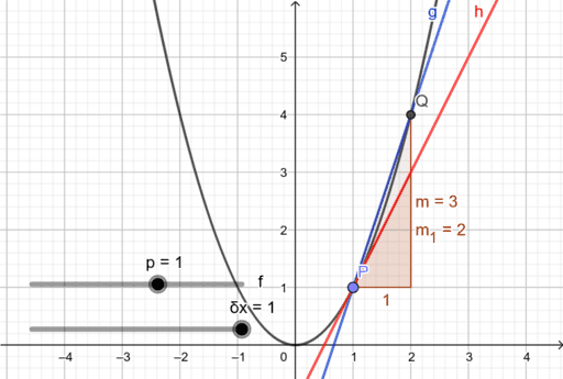 Gradient Of Y x 2 GeoGebra gradient-of-y-x-2-geogebra