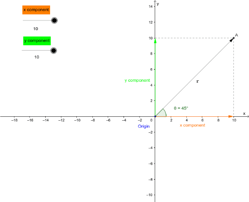 Component Vectors in Cartesian Coordinates – GeoGebra