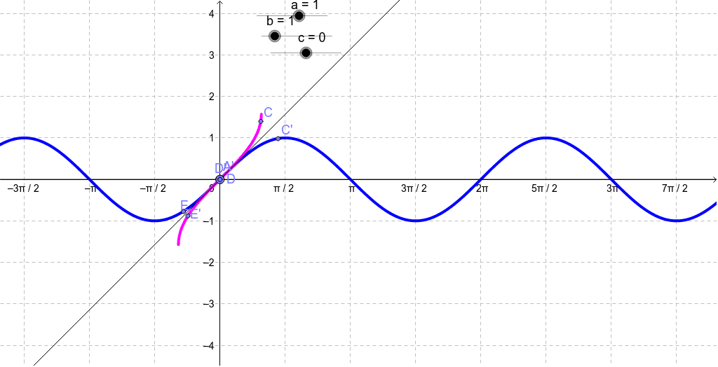 Sine functions and their inverses – GeoGebra