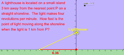 Related Rates - Lighthouse – GeoGebra