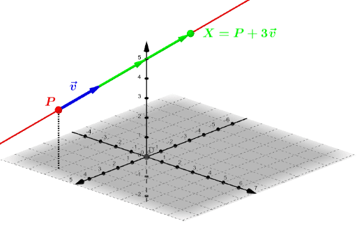 Equació vectorial d'una recta – GeoGebra