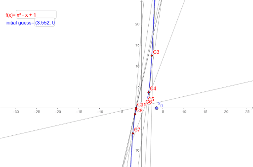 Derivative-slope curve – GeoGebra