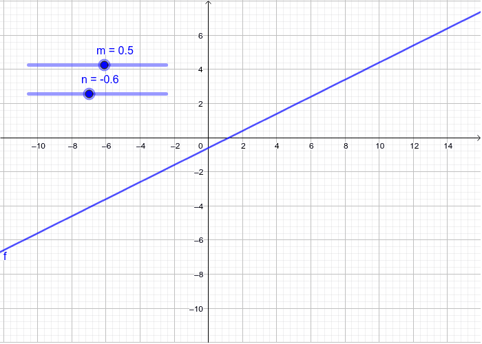 Funciones lineales (Introducción) – GeoGebra