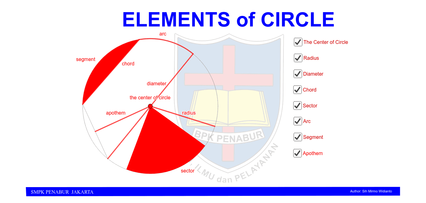 Elements of Circle – GeoGebra
