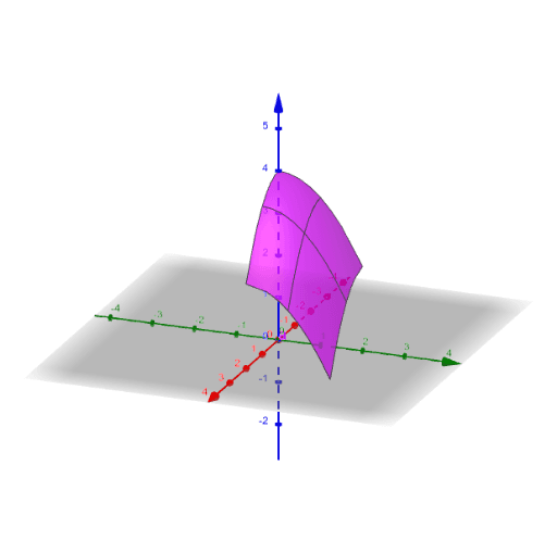 Riemann sum in three dimensional space – GeoGebra