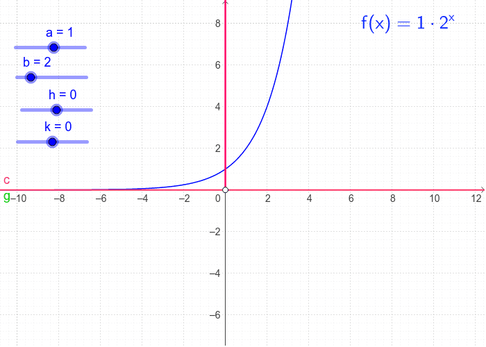 Domain And Range For Exponential Functions GeoGebra