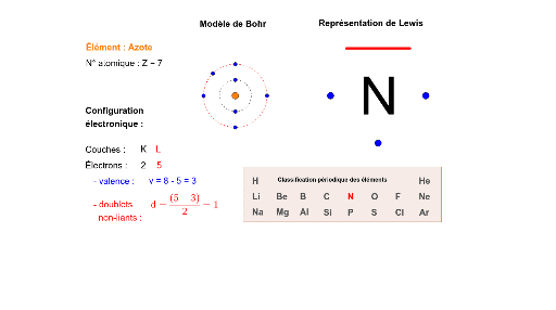 lewis – GeoGebra