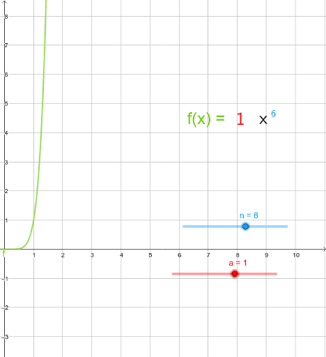 Potenzfunktionen mit geraden und ungeraden Exponenten – GeoGebra