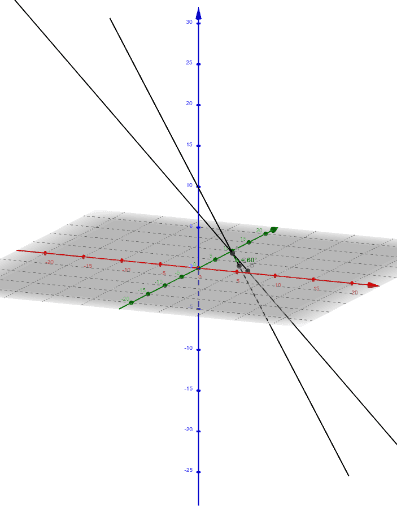 problem #5 – GeoGebra