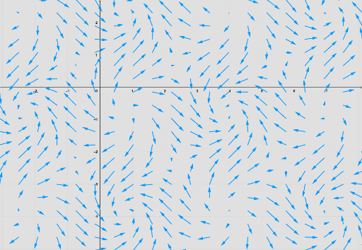 Vector Field and Contour Plot – GeoGebra