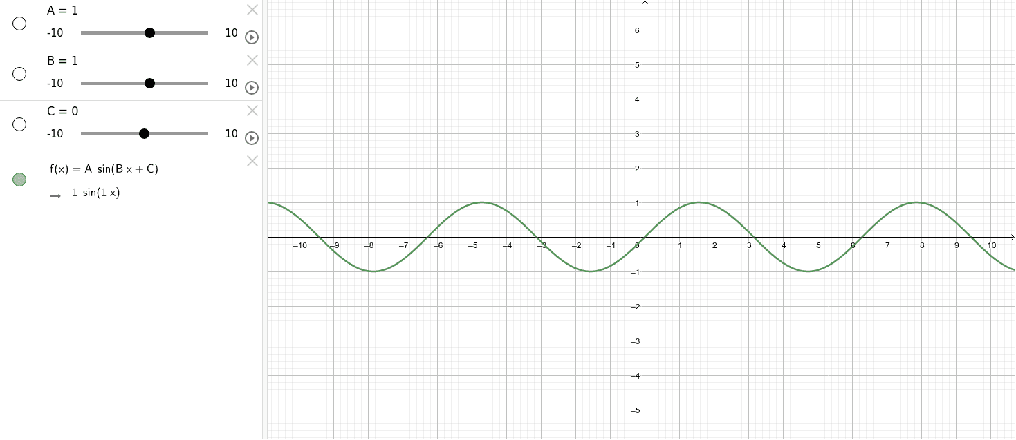 Sine Graph with Transformations – GeoGebra