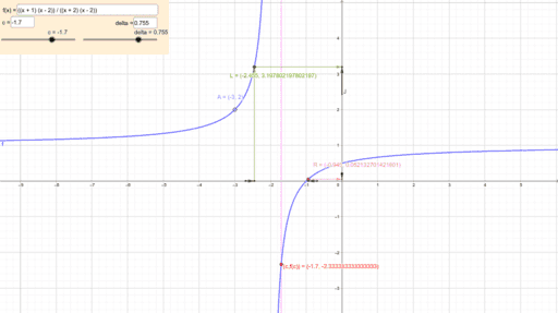 Introducing Limits Informally Graph and Table – GeoGebra