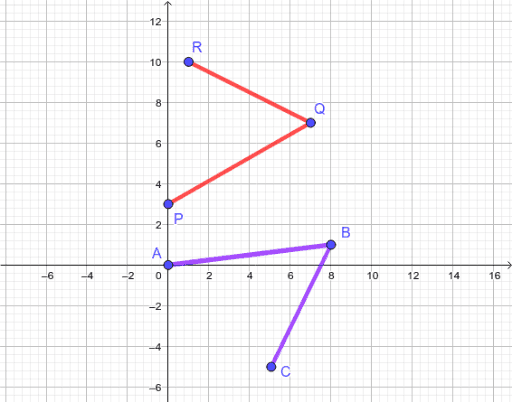 IM2 Proving angles congruent on graph – GeoGebra