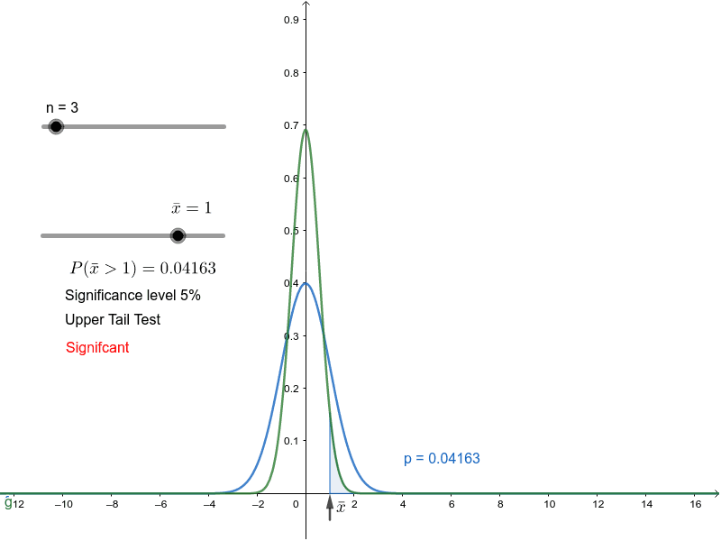 Normal Sample Mean Distribution – GeoGebra