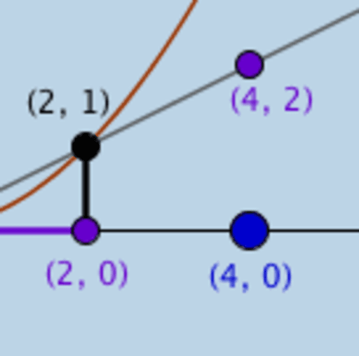 Function Composition: Dynamic Illustrator (2) – GeoGebra