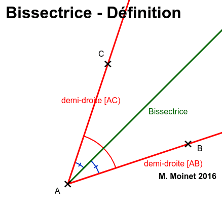 Bissectrice - Définition – GeoGebra