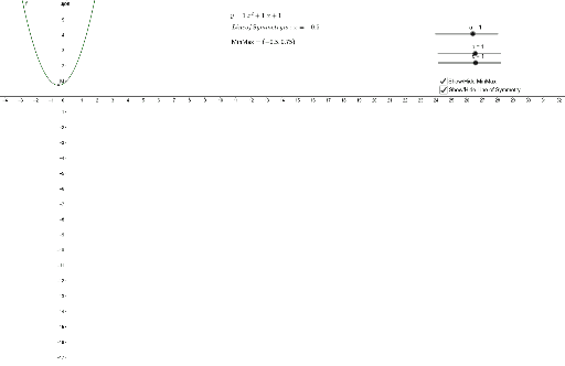 FR Quadratic Functions – GeoGebra