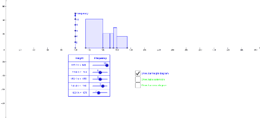Histogram with unequal class intervals – GeoGebra