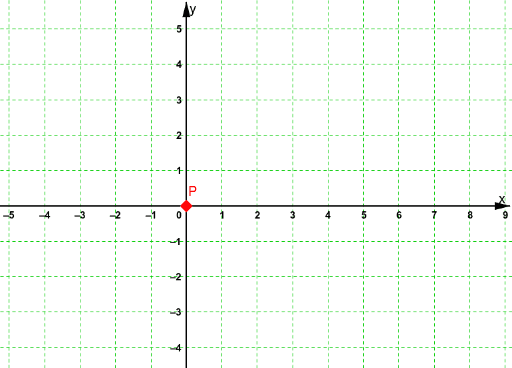 Ordered Pairs, Cartesian Coordinates Self Assessment – GeoGebra