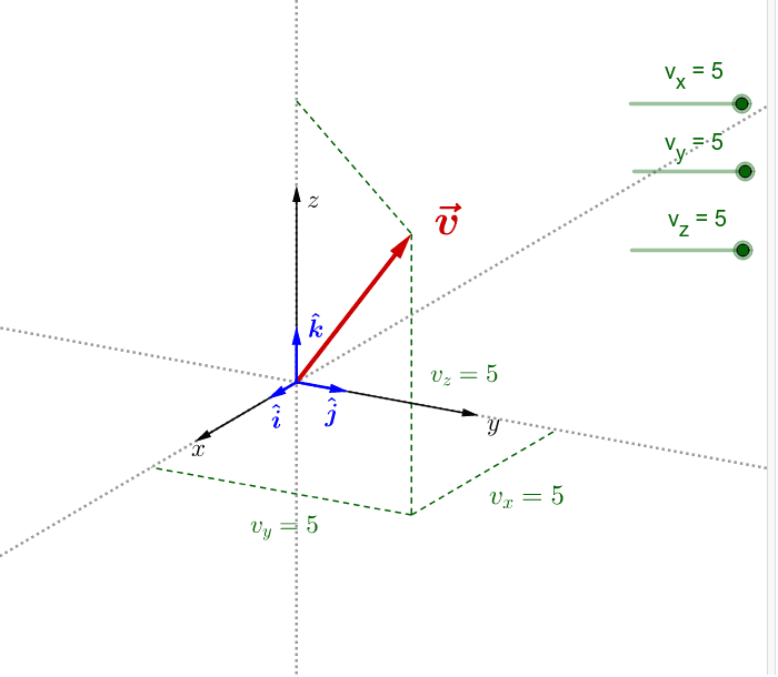 Descomposición De Un Vector En 3d Geogebra