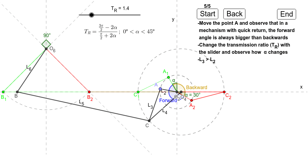 Synthesis of a Double 4-bar Quick Return – GeoGebra