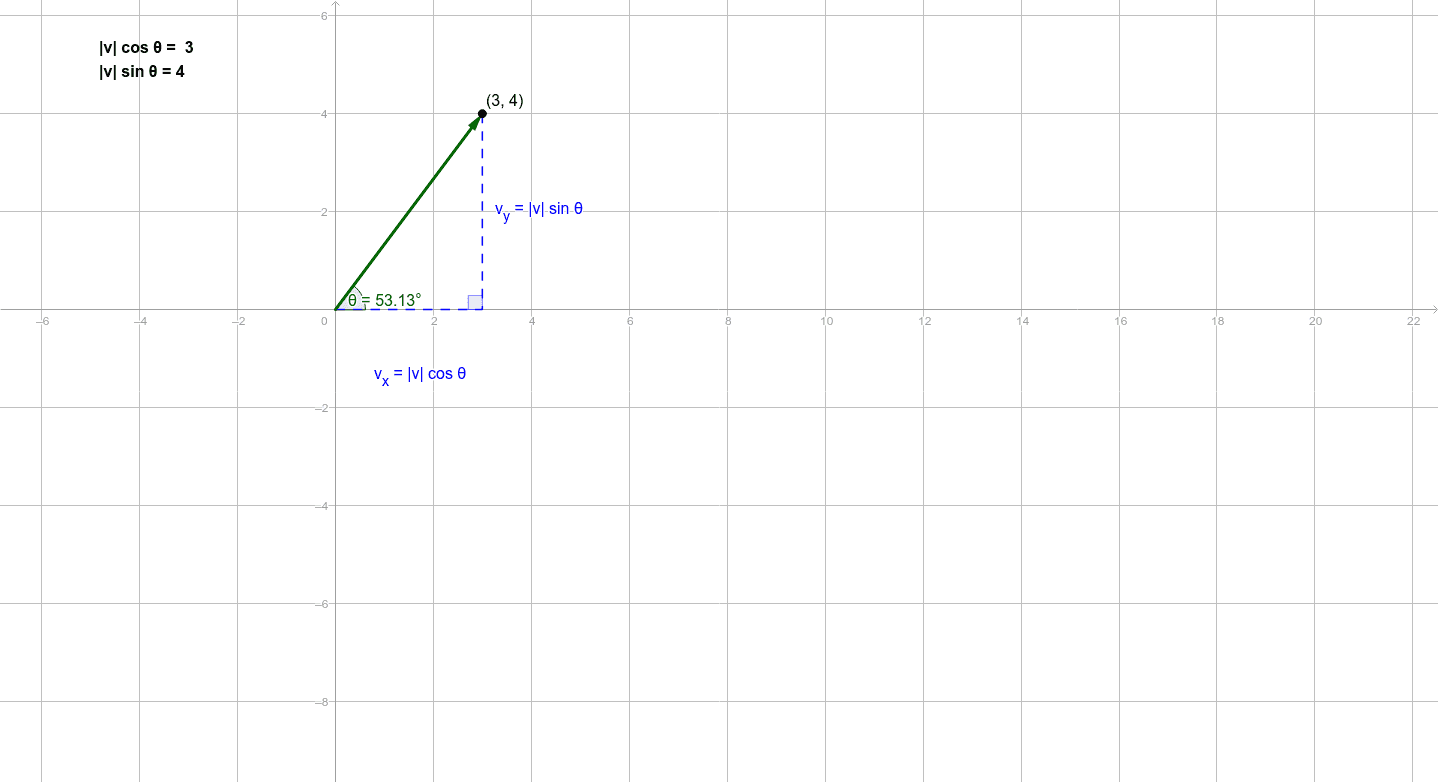 Components of a Vector – GeoGebra