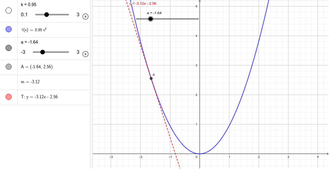 Tangent (line) to a quadratic (curve). – GeoGebra