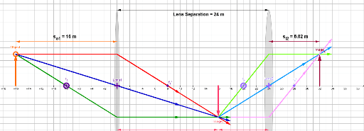 Lens Combinations- 2 Converging Lenses – GeoGebra