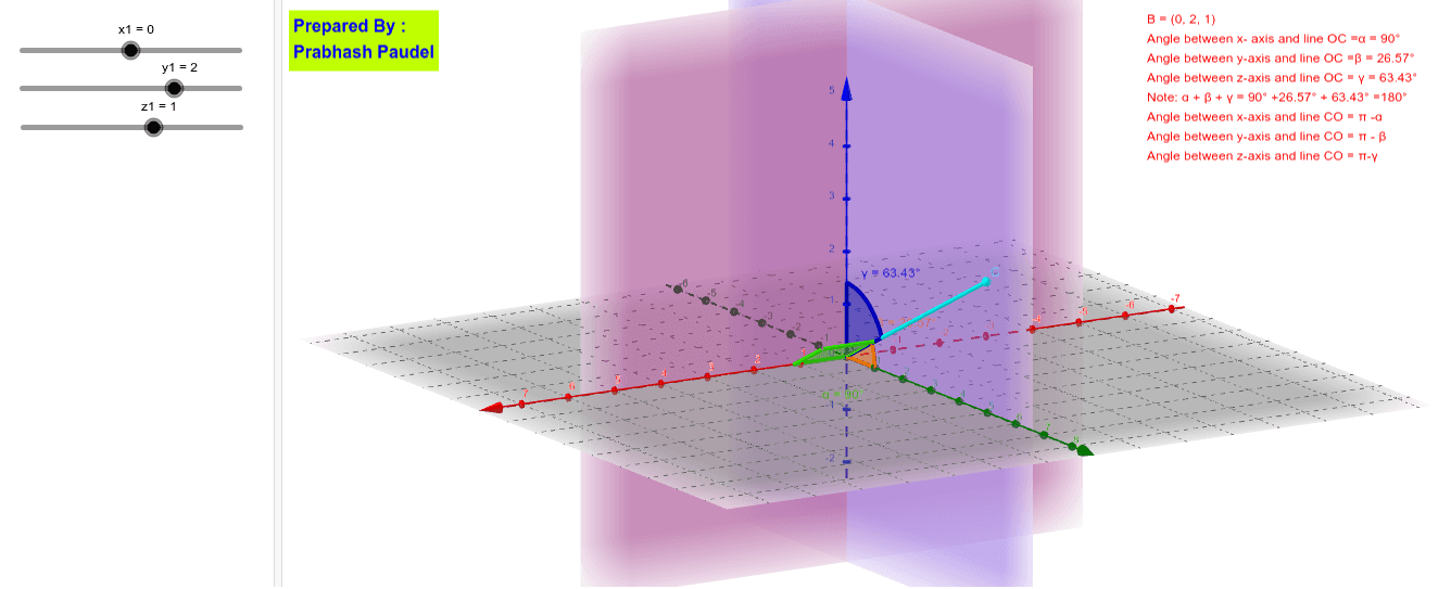 Direction angles of a line through origin – GeoGebra