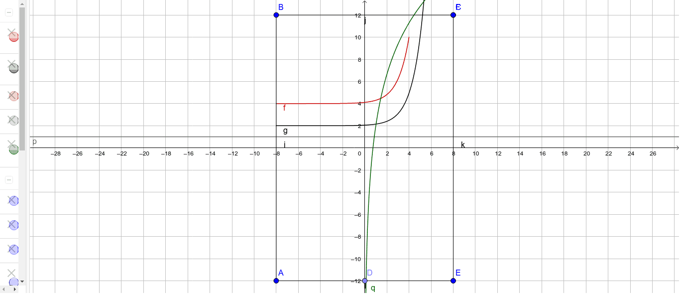 Precalculus – GeoGebra