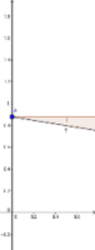 Unit 7 Performance Task – GeoGebra