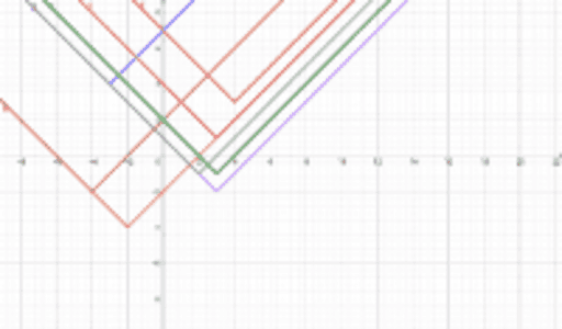Graphing Absolute Value Equation – GeoGebra