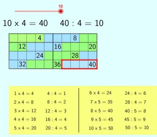 maaltafel van 4 – GeoGebra
