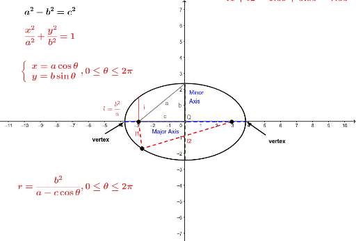 Basic Conic Section - Ellipse – GeoGebra