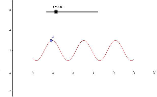 Scripting example – GeoGebra