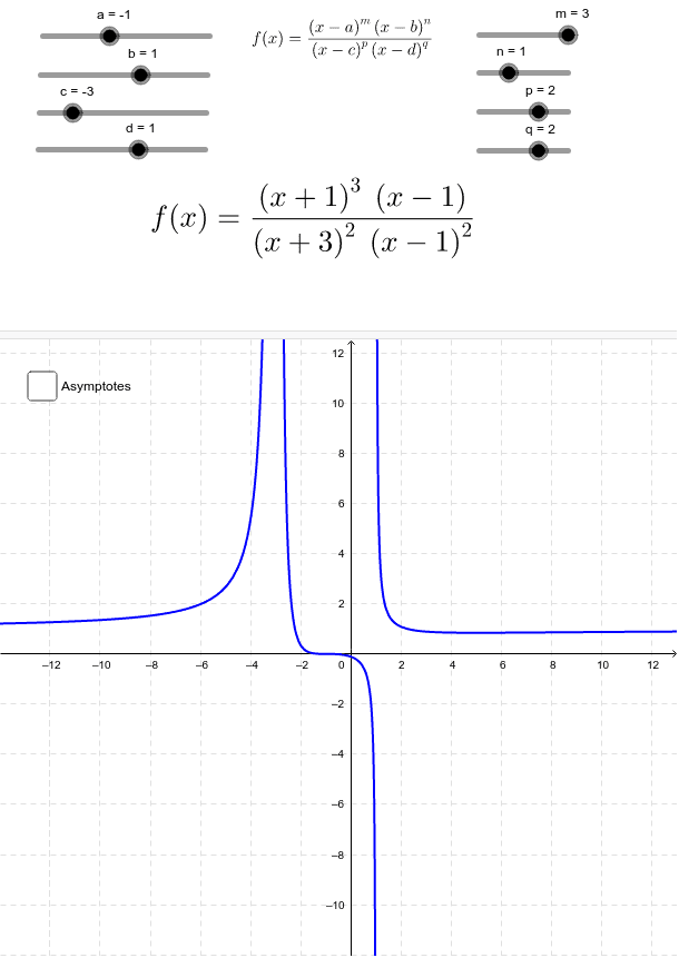 Graphing Rational Functions – GeoGebra