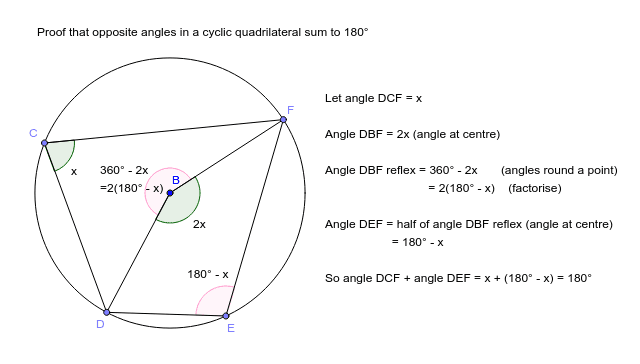 Cyclic Quadrilateral (Proof) – GeoGebra
