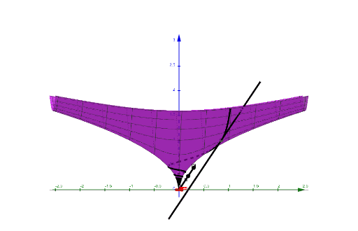 Tech Lab 1 - Chris Dunstan – GeoGebra