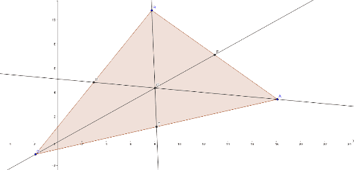 G9 Ch.9 Lines and Centres of a Triangle – GeoGebra