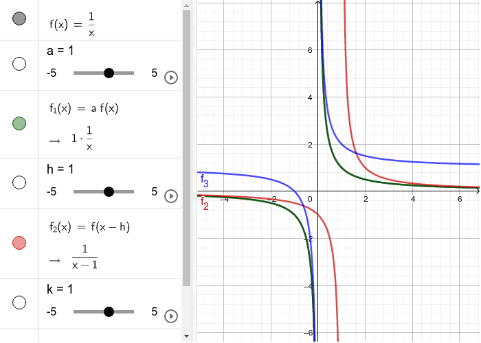 Explore Function Translations – GeoGebra