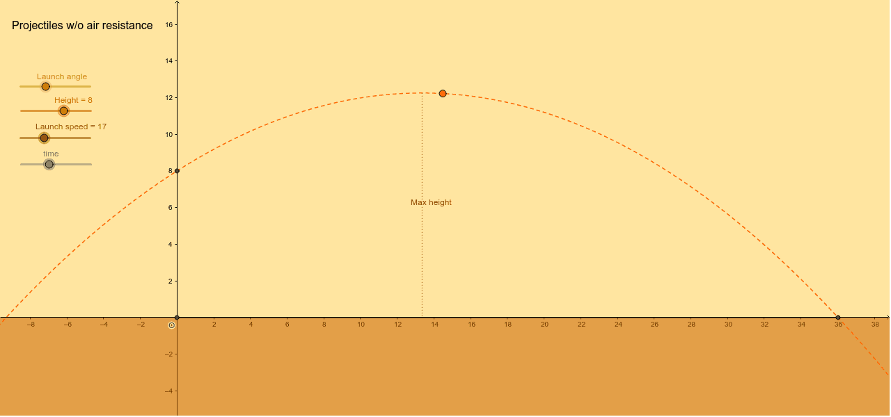 Parabolic Trajectories – GeoGebra