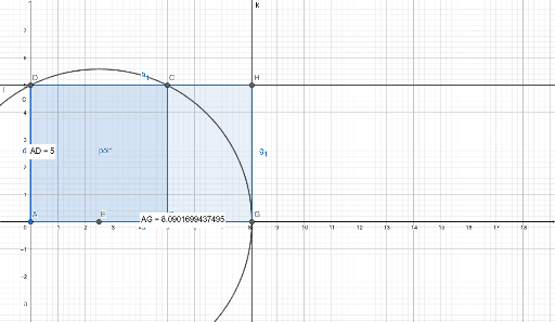 Rectangle auri – GeoGebra