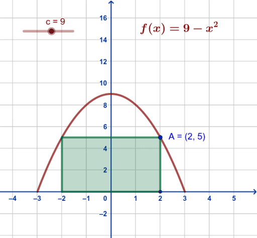Maximum area of a rectangle having base on the x-axis and upper vertices on a parabola – GeoGebra