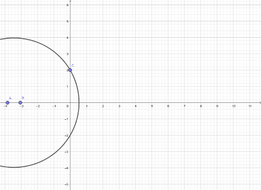 ellipse animation 2 – GeoGebra